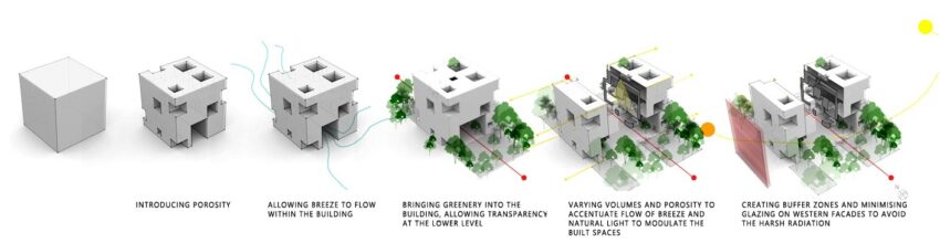 About – Mindspace Architects